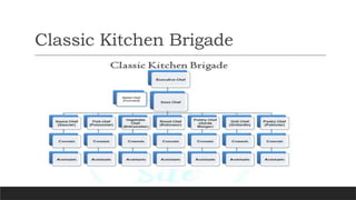 kitchen oraganizatiion and layout pppptx | PPTX