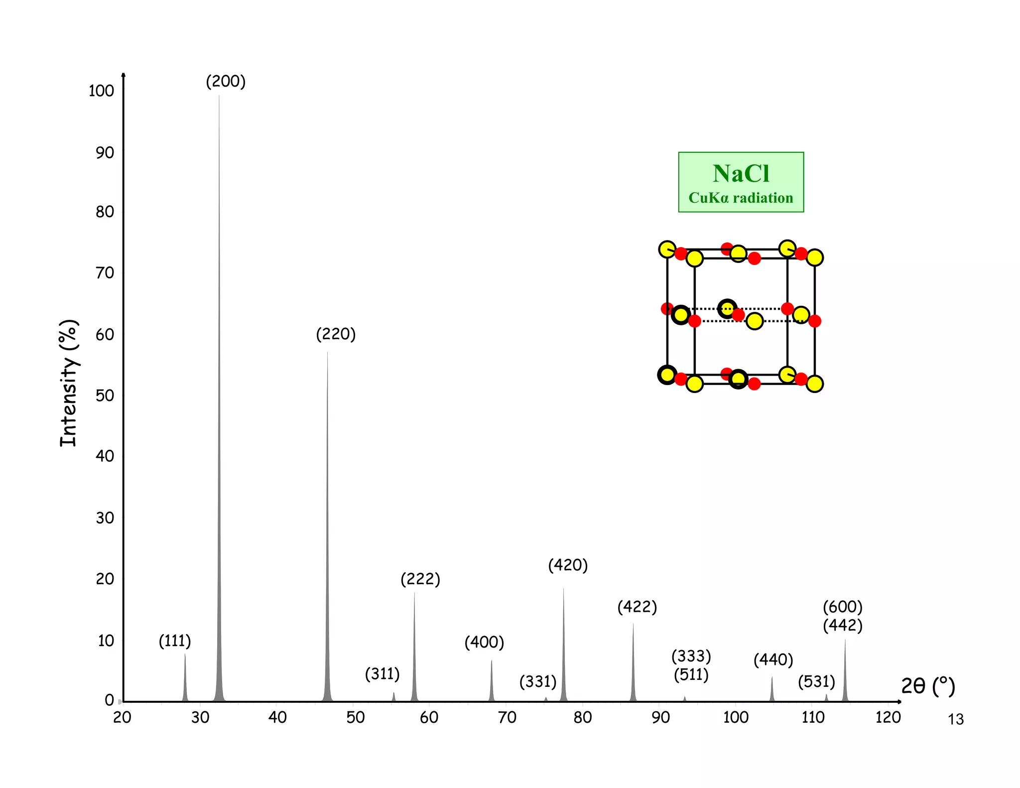 Mte 583 class 18b | PDF