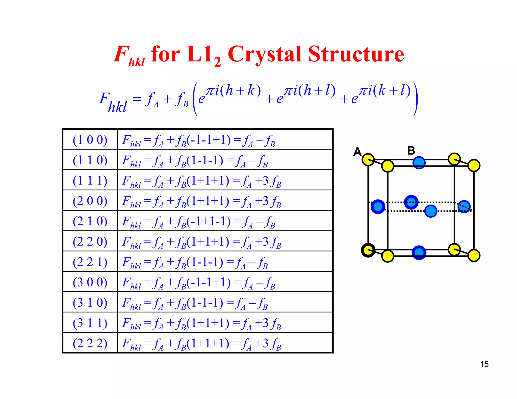 Mte 583 class 18b | PDF