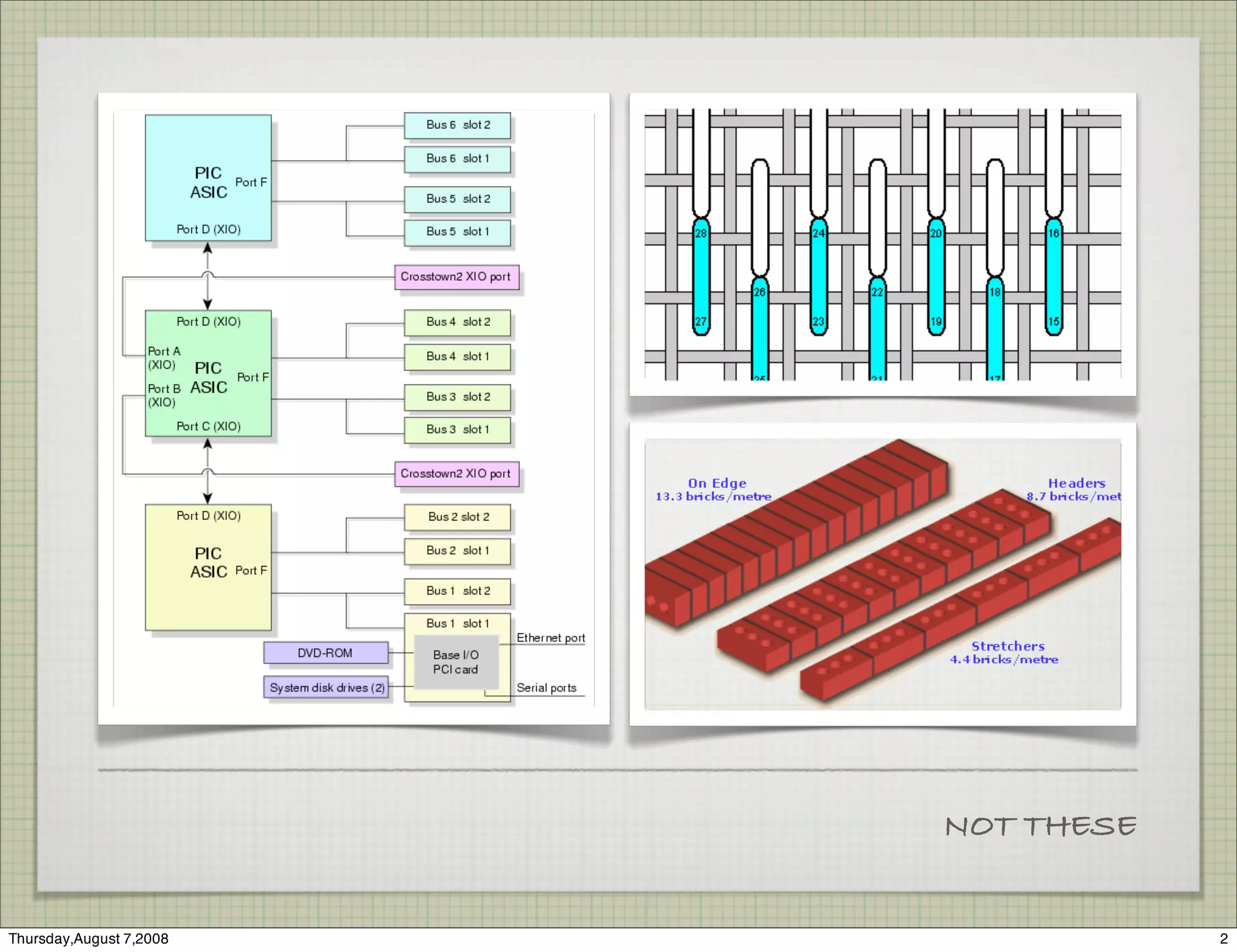 M Team Brick Diagrams | PDF