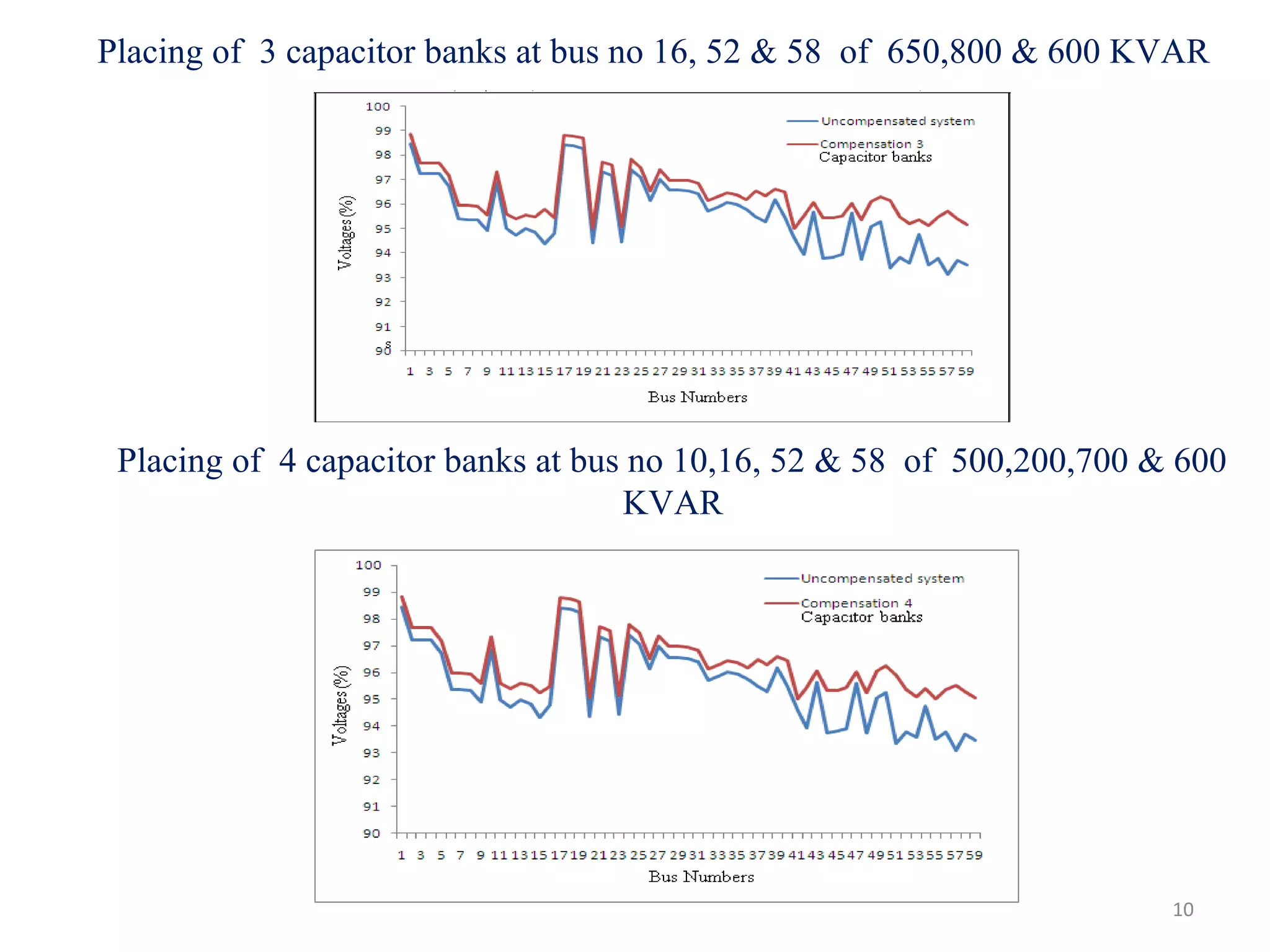 OPTIMAL PLACEMENT AND SIZING OF CAPACITOR BANKS BASED ON VOLTAGE ...