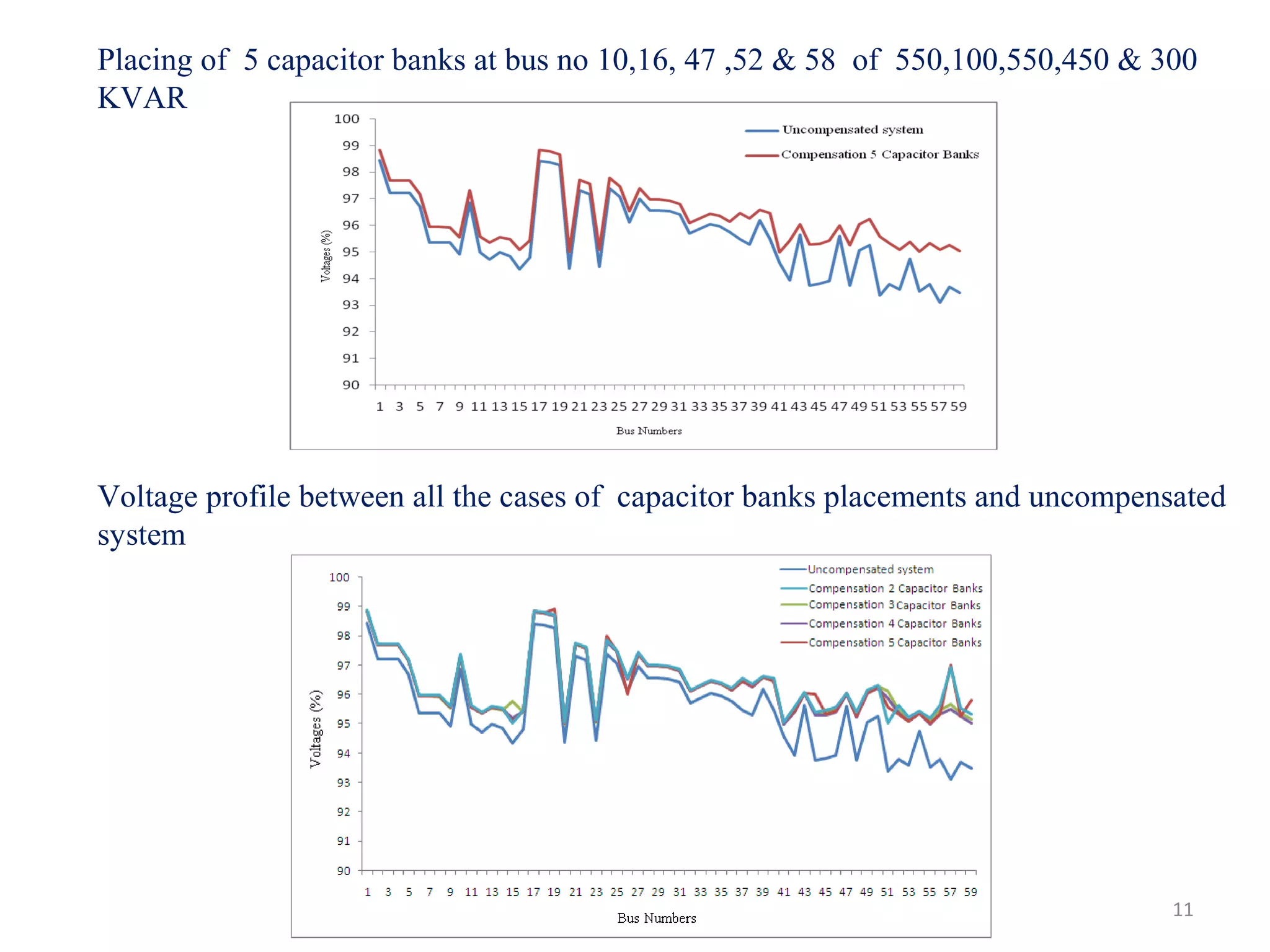 OPTIMAL PLACEMENT AND SIZING OF CAPACITOR BANKS BASED ON VOLTAGE ...