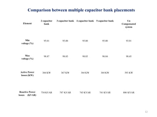 OPTIMAL PLACEMENT AND SIZING OF CAPACITOR BANKS BASED ON VOLTAGE ...