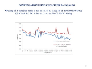 OPTIMAL PLACEMENT AND SIZING OF CAPACITOR BANKS BASED ON VOLTAGE ...