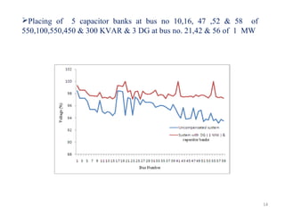 OPTIMAL PLACEMENT AND SIZING OF CAPACITOR BANKS BASED ON VOLTAGE ...