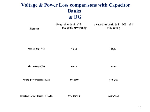 OPTIMAL PLACEMENT AND SIZING OF CAPACITOR BANKS BASED ON VOLTAGE ...