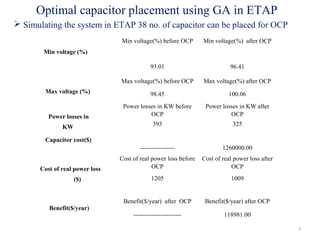 OPTIMAL PLACEMENT AND SIZING OF CAPACITOR BANKS BASED ON VOLTAGE ...