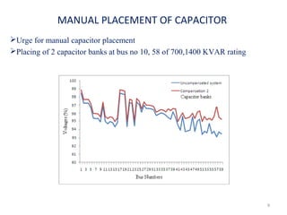 OPTIMAL PLACEMENT AND SIZING OF CAPACITOR BANKS BASED ON VOLTAGE ...