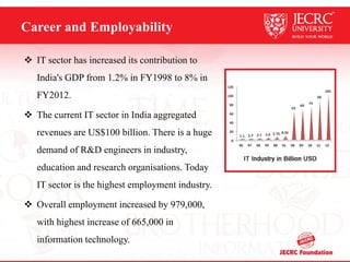 M.Tech computer-science-and-software-engineering | PDF | Technology ...