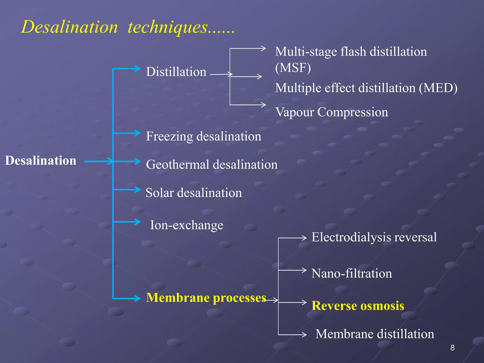 Reverse Osmosis Based Desalination | PPTX