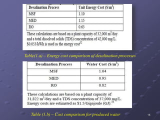 Reverse Osmosis Based Desalination | PPTX