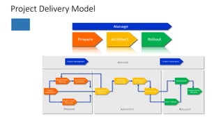 DMS, Document Management System | PDF