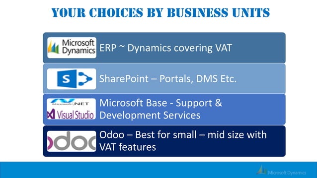 DMS, Document Management System | PDF | Operating Systems | Computer Software and Applications