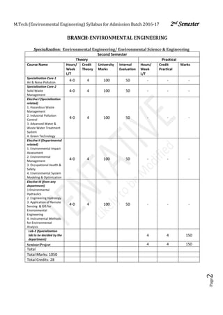 MTech(Env) 2nd Semester.pdf | Environmental Services Industry | Industries