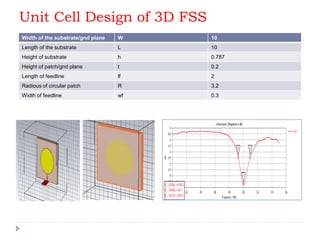 mtech final year project foundation.pptx