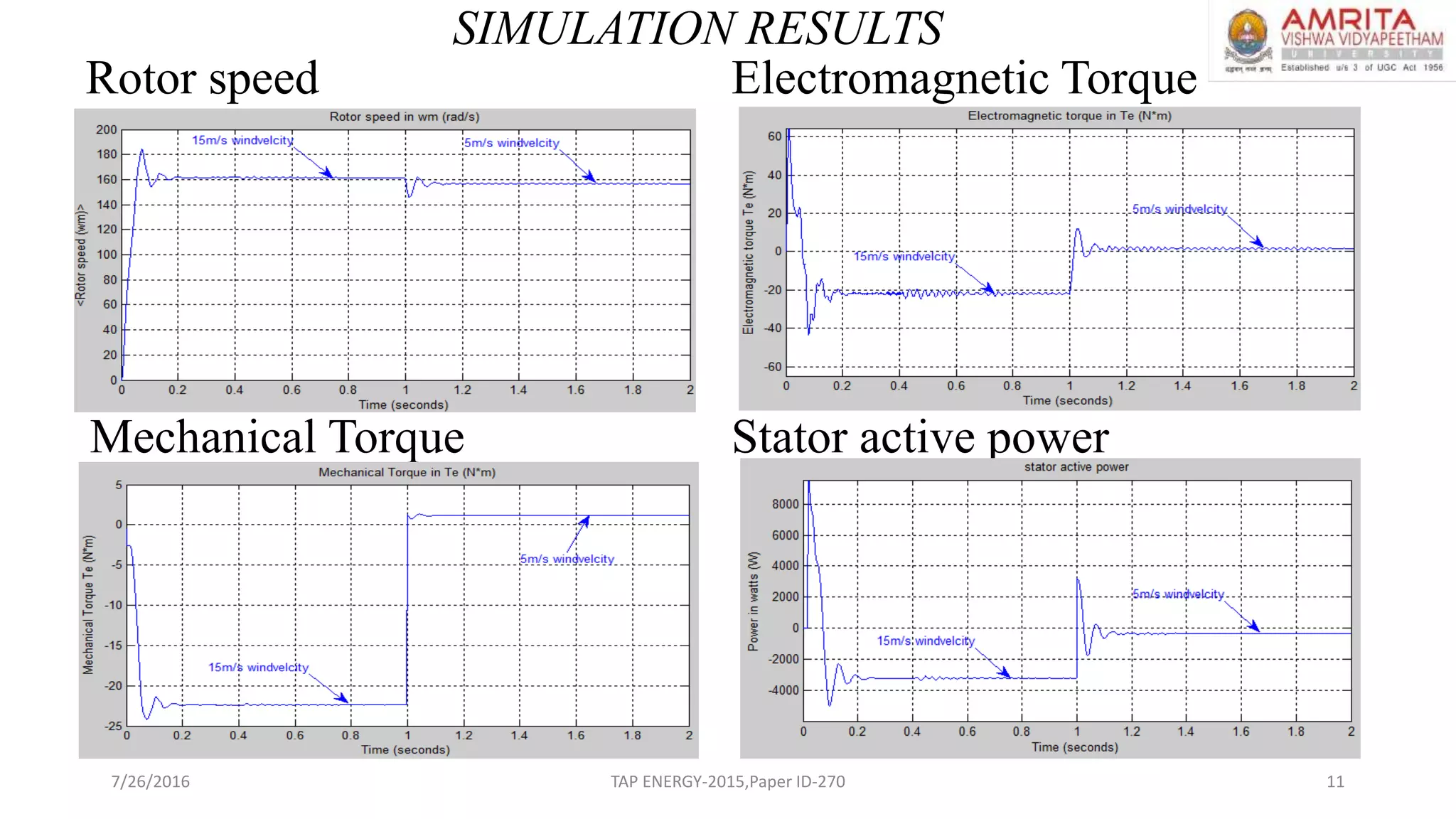 Mtech IEEE Conference Presentation | PPTX