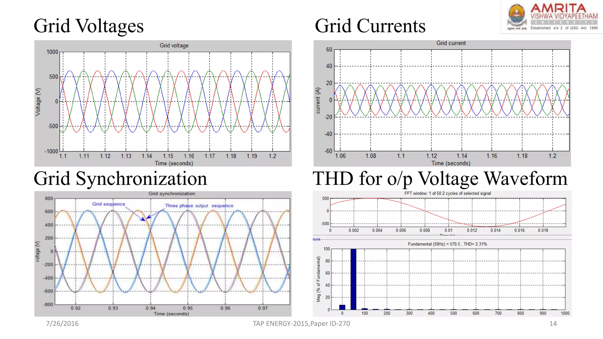 Mtech IEEE Conference Presentation | PPTX