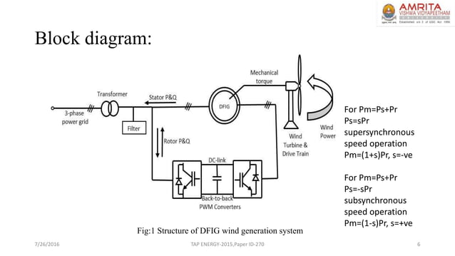 Mtech IEEE Conference Presentation | PPTX