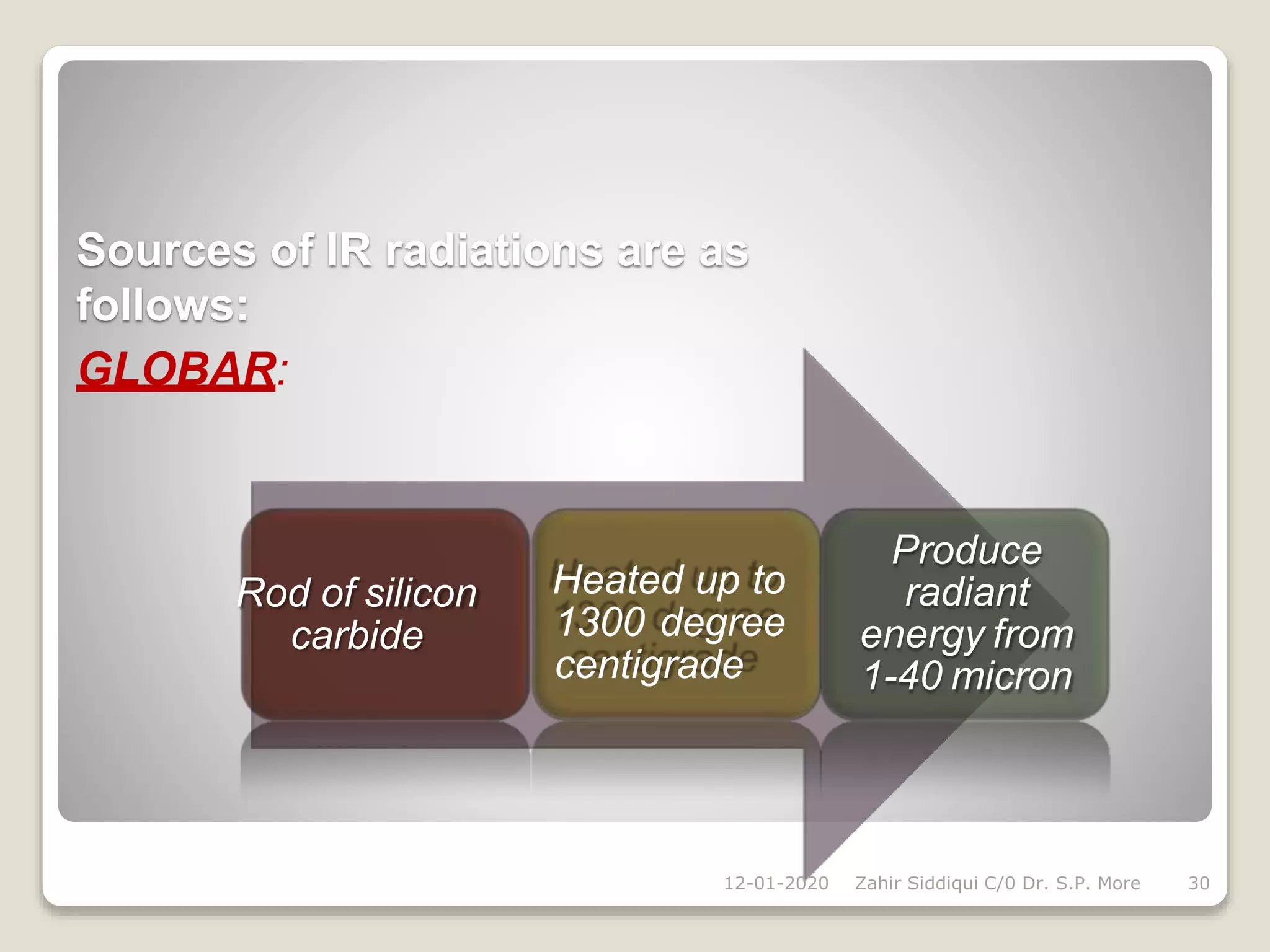 Infrared Spectroscopy | PPT