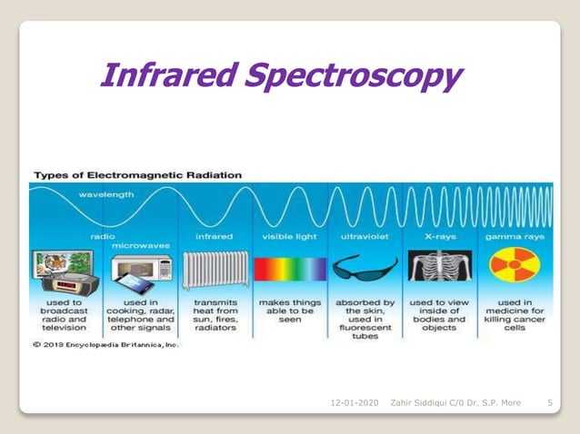Infrared Spectroscopy | PPT