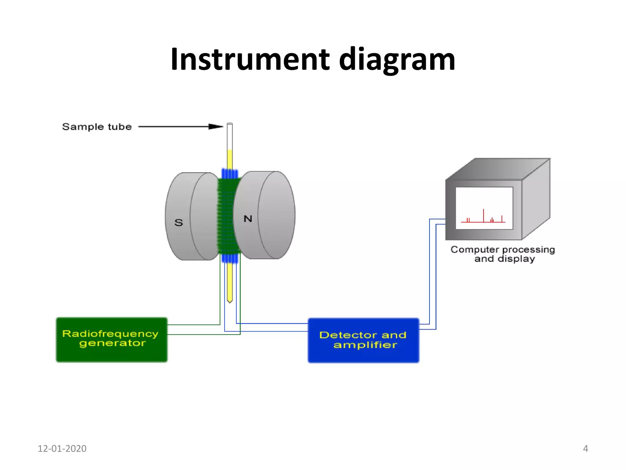 NMR Spectroscopy | PPTX