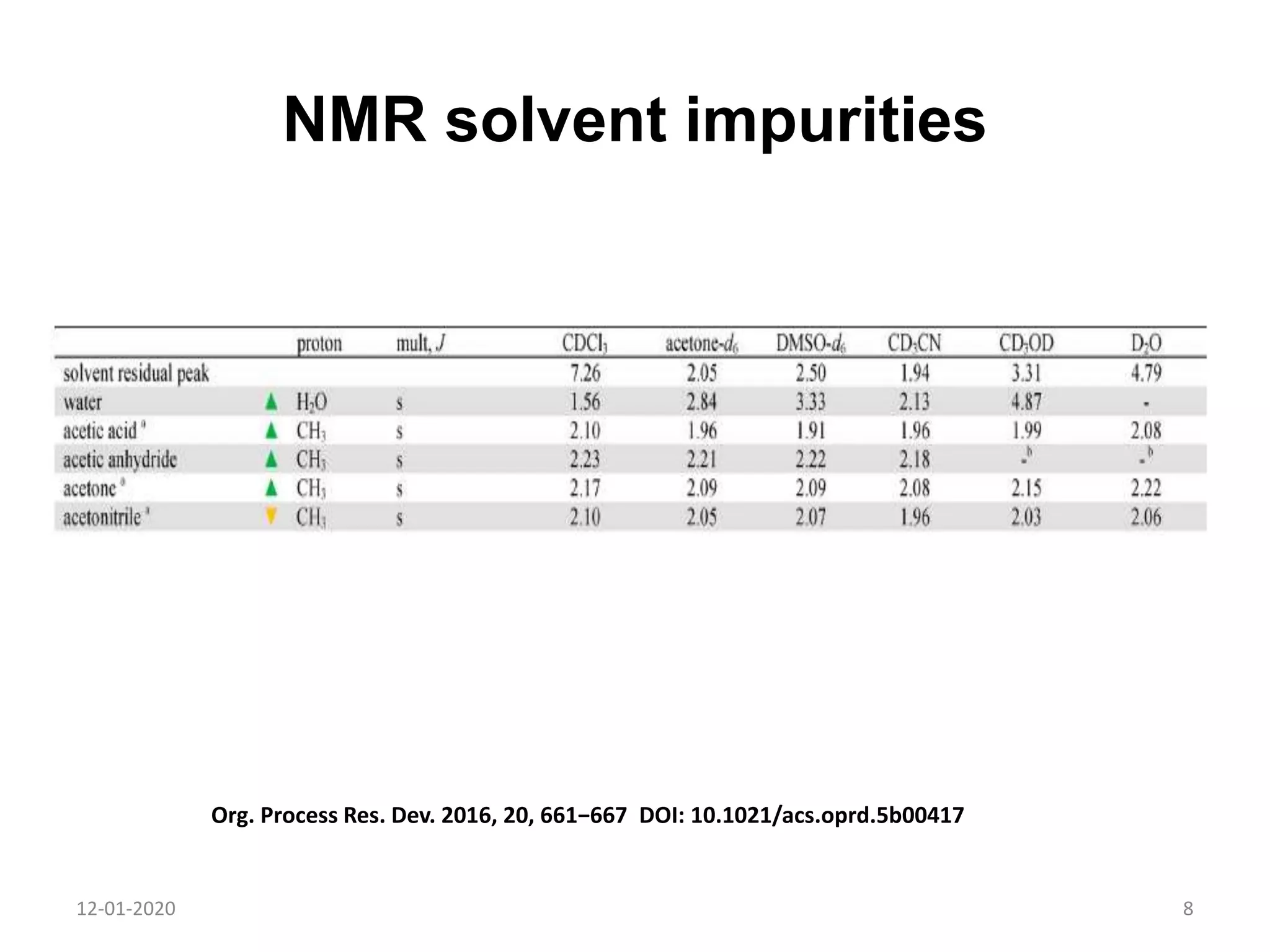 NMR Spectroscopy | PPTX