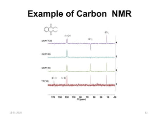 NMR Spectroscopy | PPT