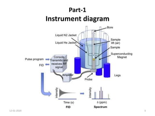 NMR Spectroscopy | PPT