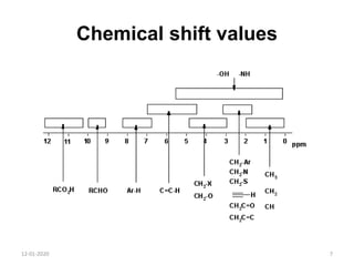 NMR Spectroscopy | PPT
