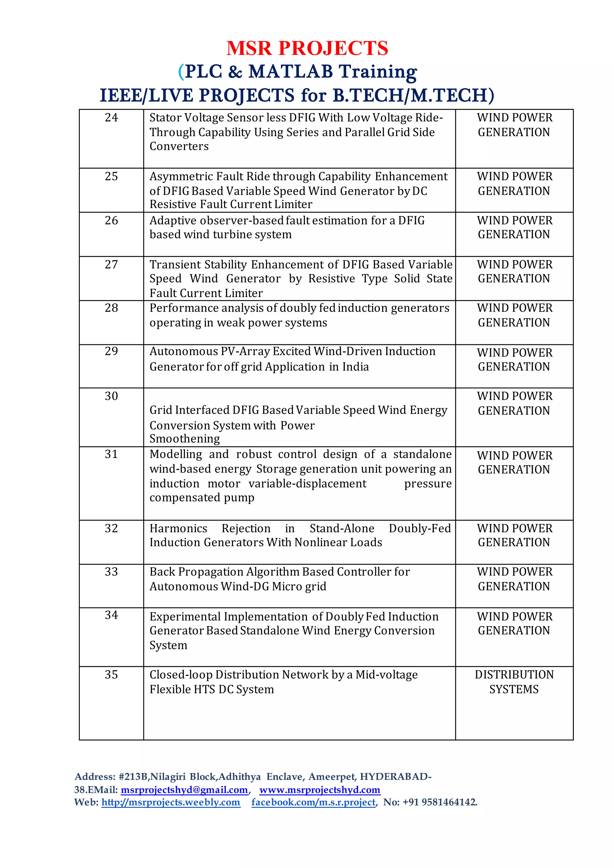 Latest M.Tech power system Projects (2016 17) | DOCX