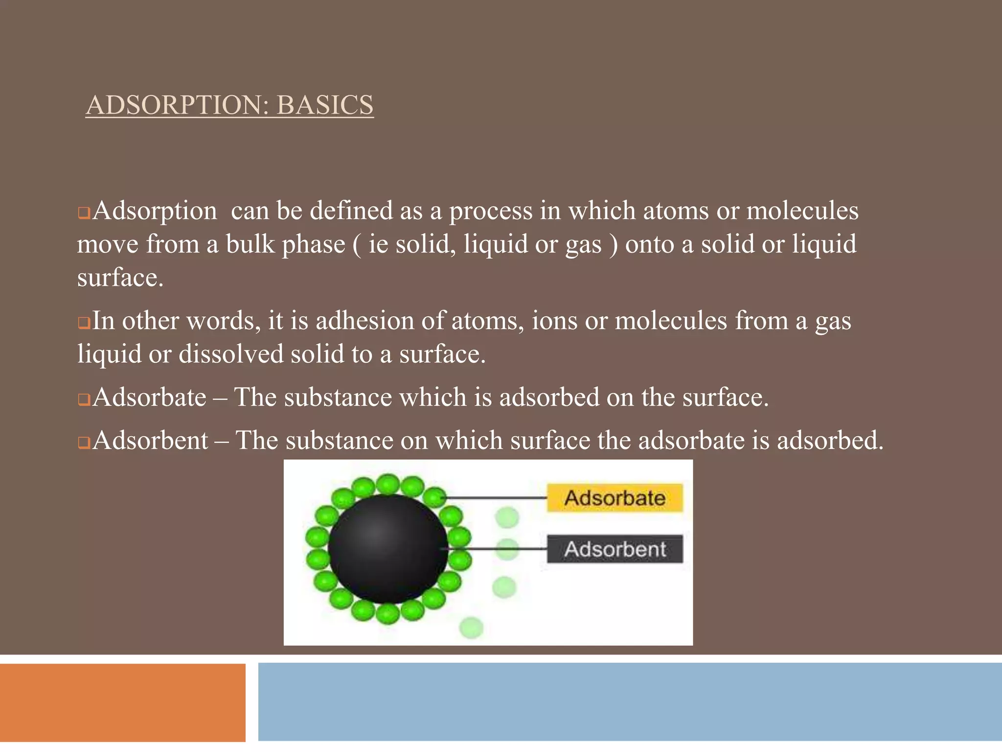 Short Presentation on "Adsorption" | PPTX