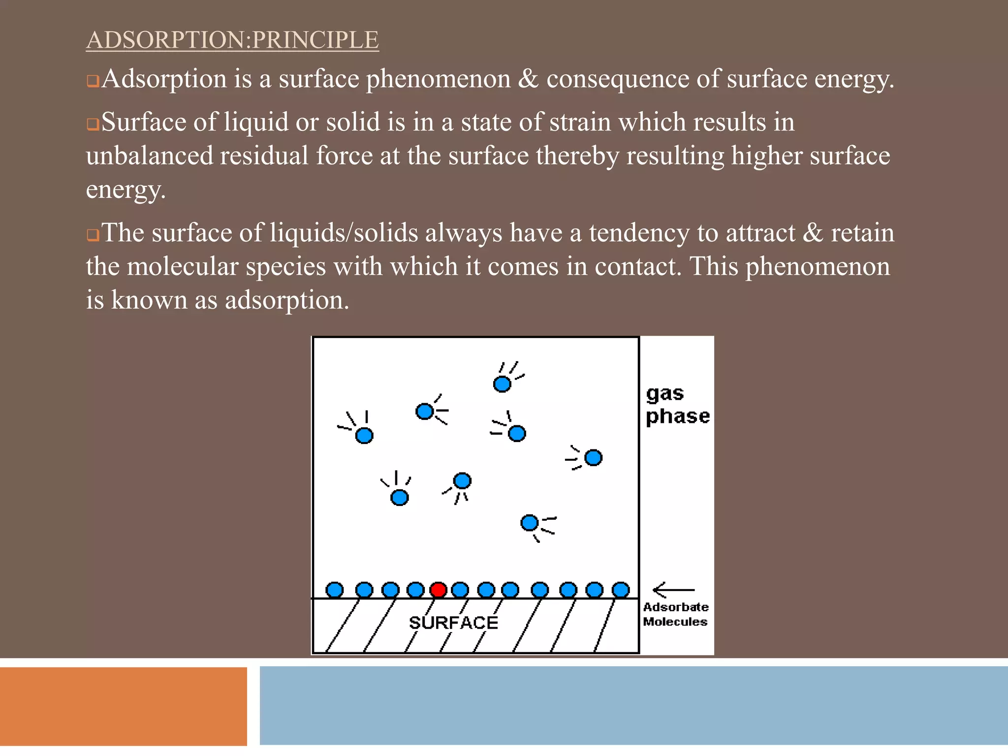 Short Presentation on "Adsorption" | PPTX