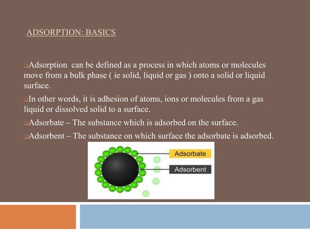 Short Presentation on "Adsorption" | PPTX | Environmental Services Industry | Industries