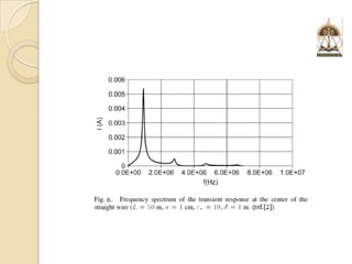 Time Domain Modeling of Microwave Structures | PPT