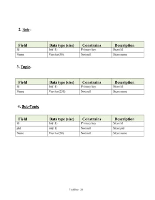 Synopsis of project of MTech - III Sem in AKTU | PDF