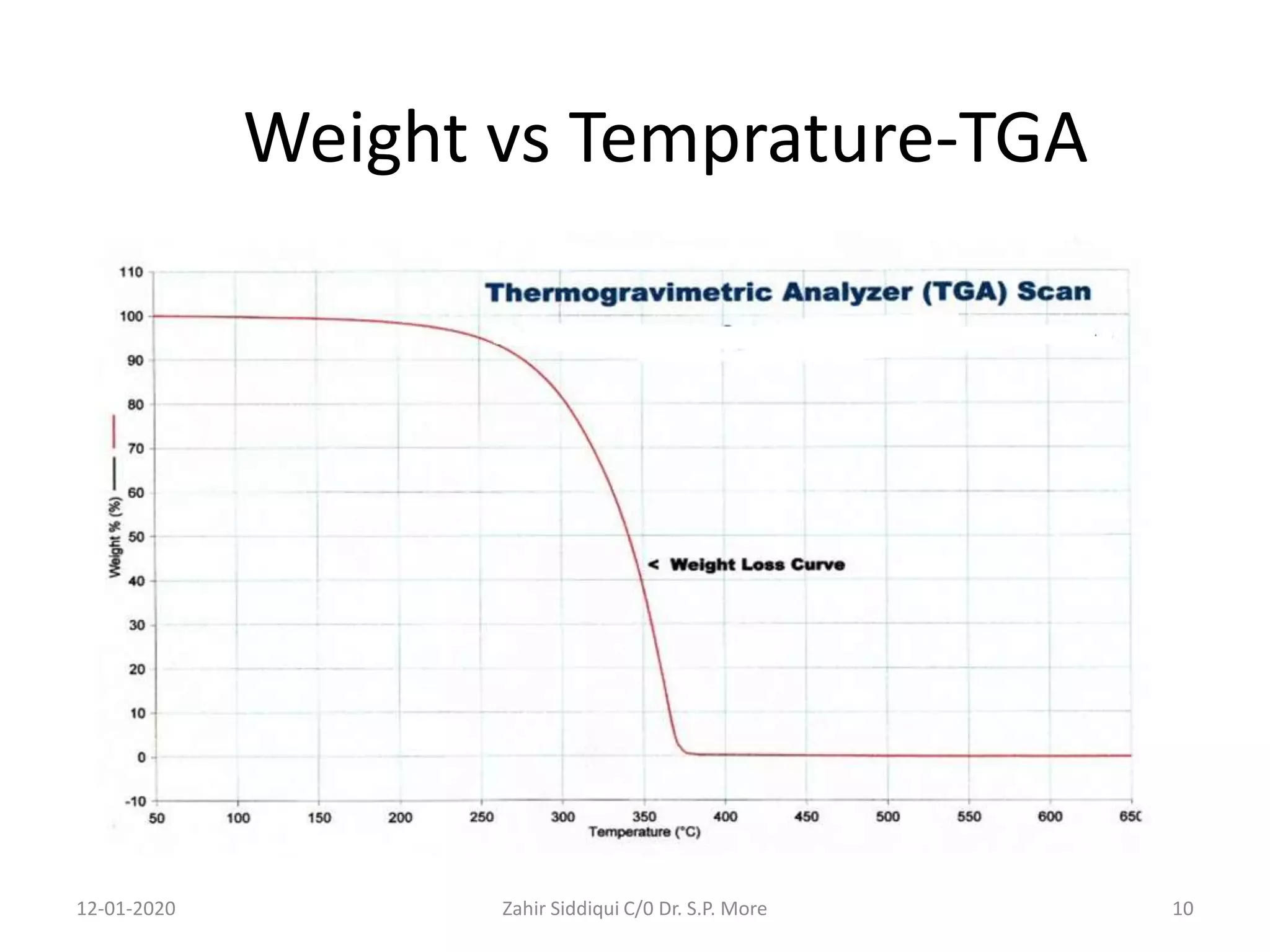 Thermal Analysis TA, TGA, DSC, DTA | PPTX