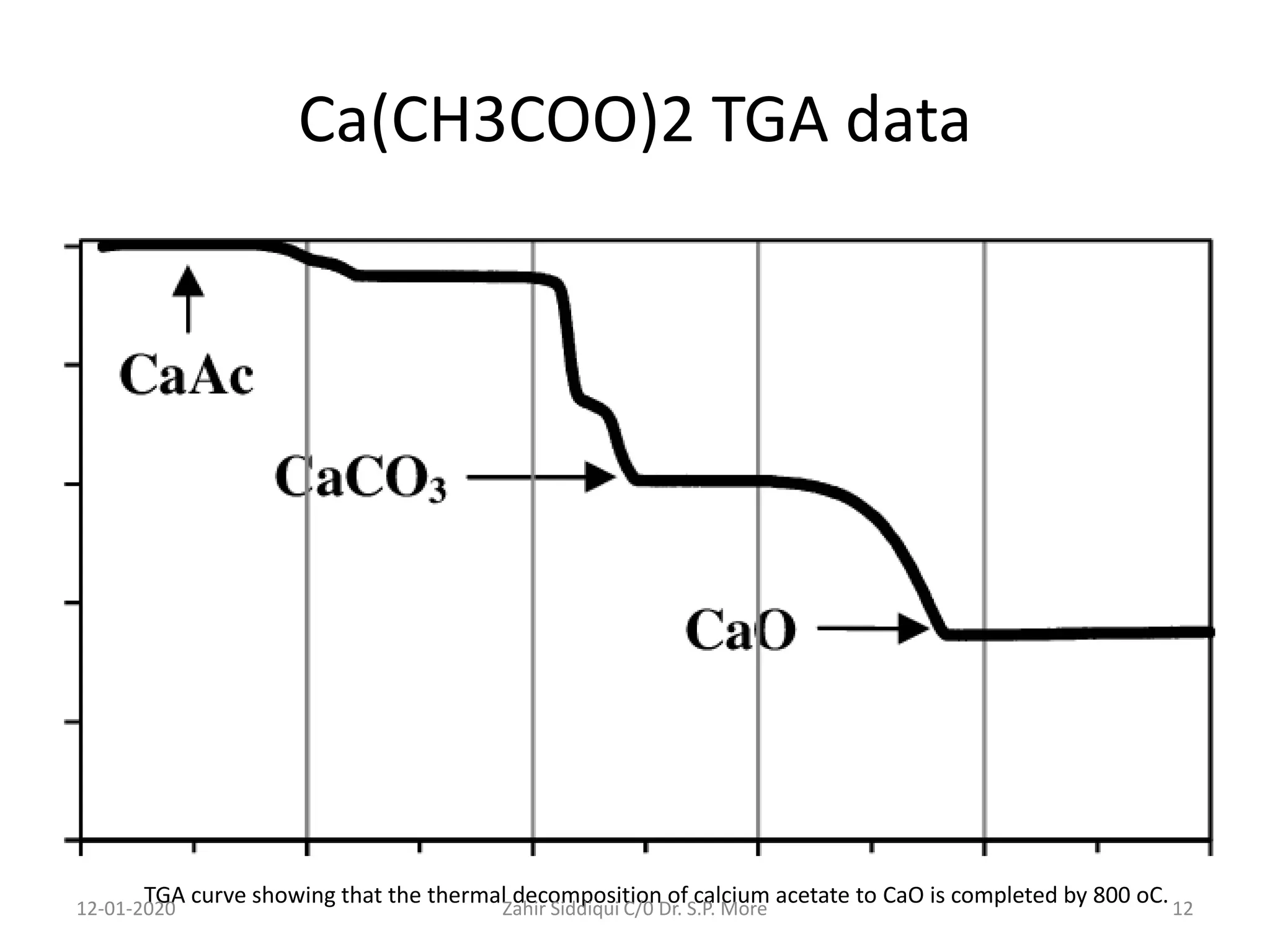 Thermal Analysis TA, TGA, DSC, DTA | PPTX