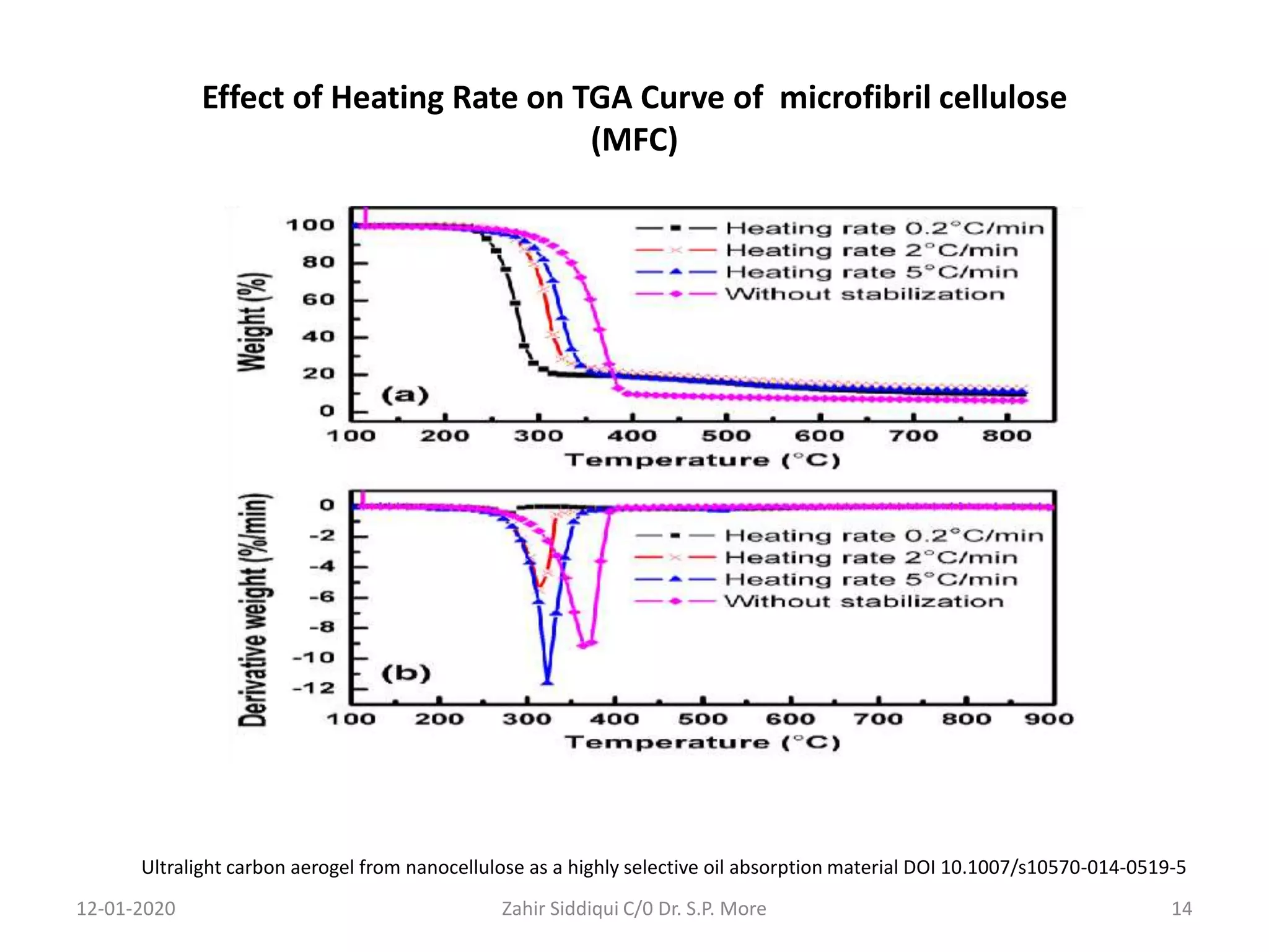 Thermal Analysis TA, TGA, DSC, DTA | PPTX