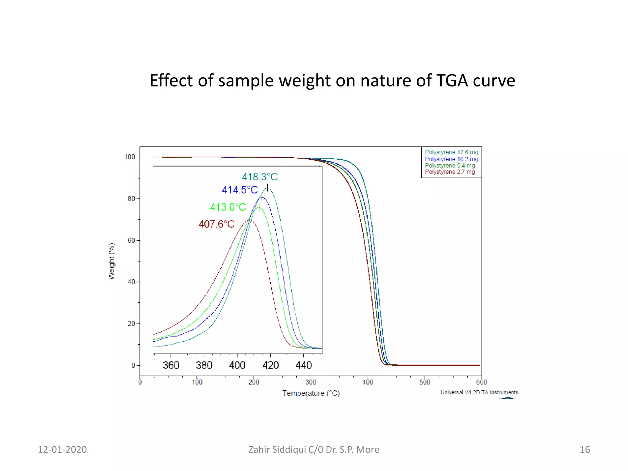 Thermal Analysis TA, TGA, DSC, DTA | PPTX