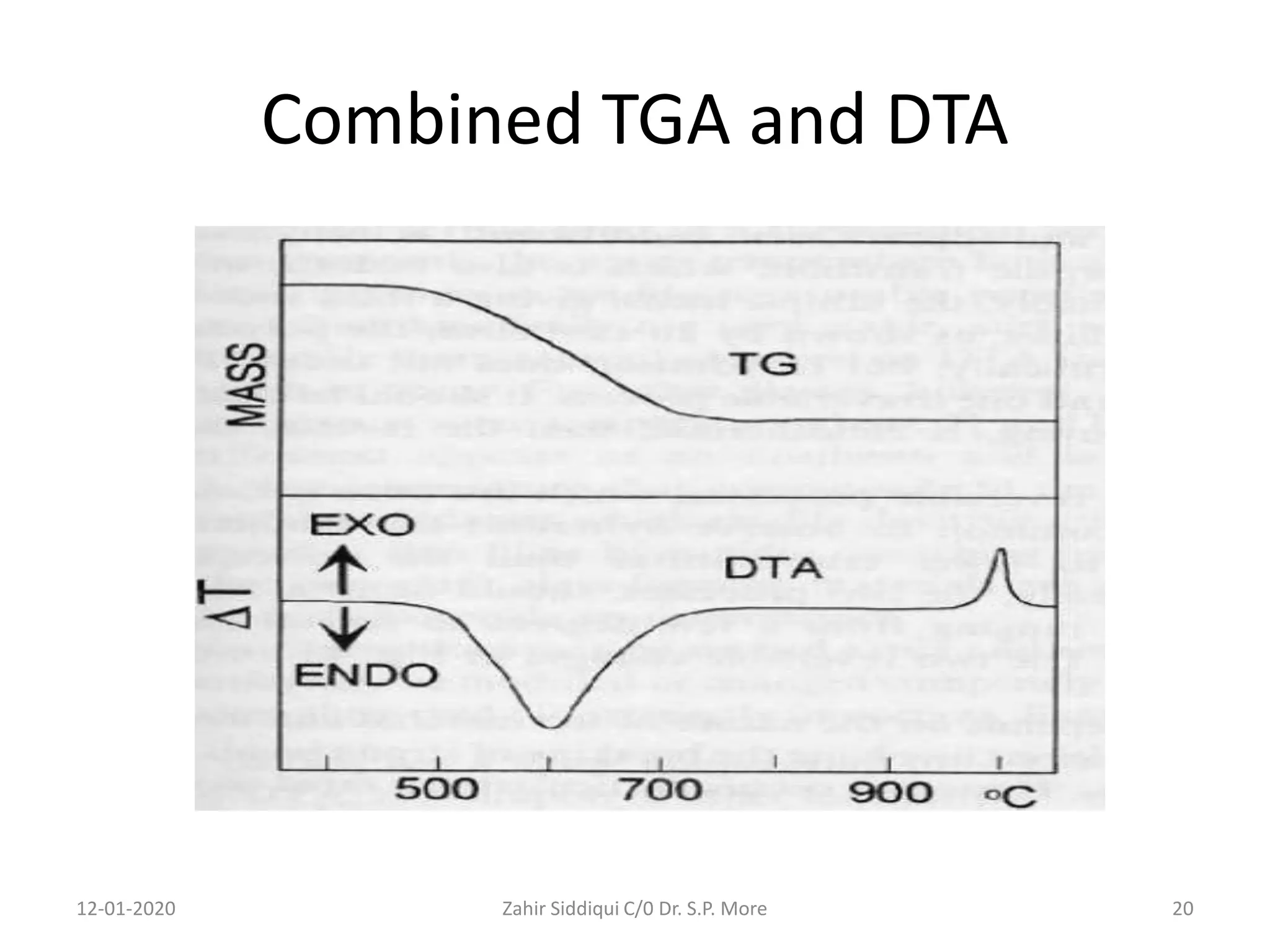 Thermal Analysis TA, TGA, DSC, DTA | PPTX
