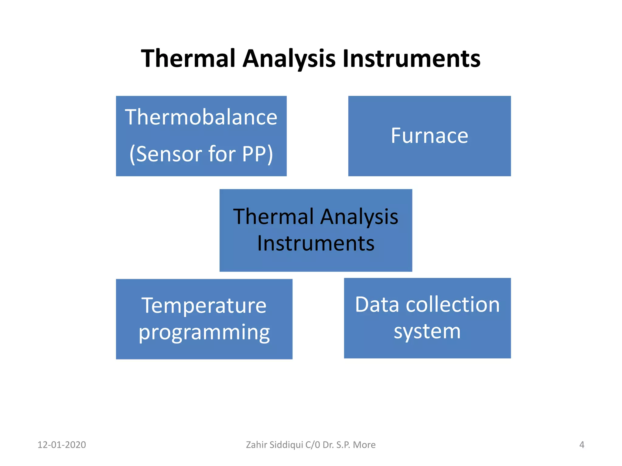 Thermal Analysis TA, TGA, DSC, DTA | PPTX