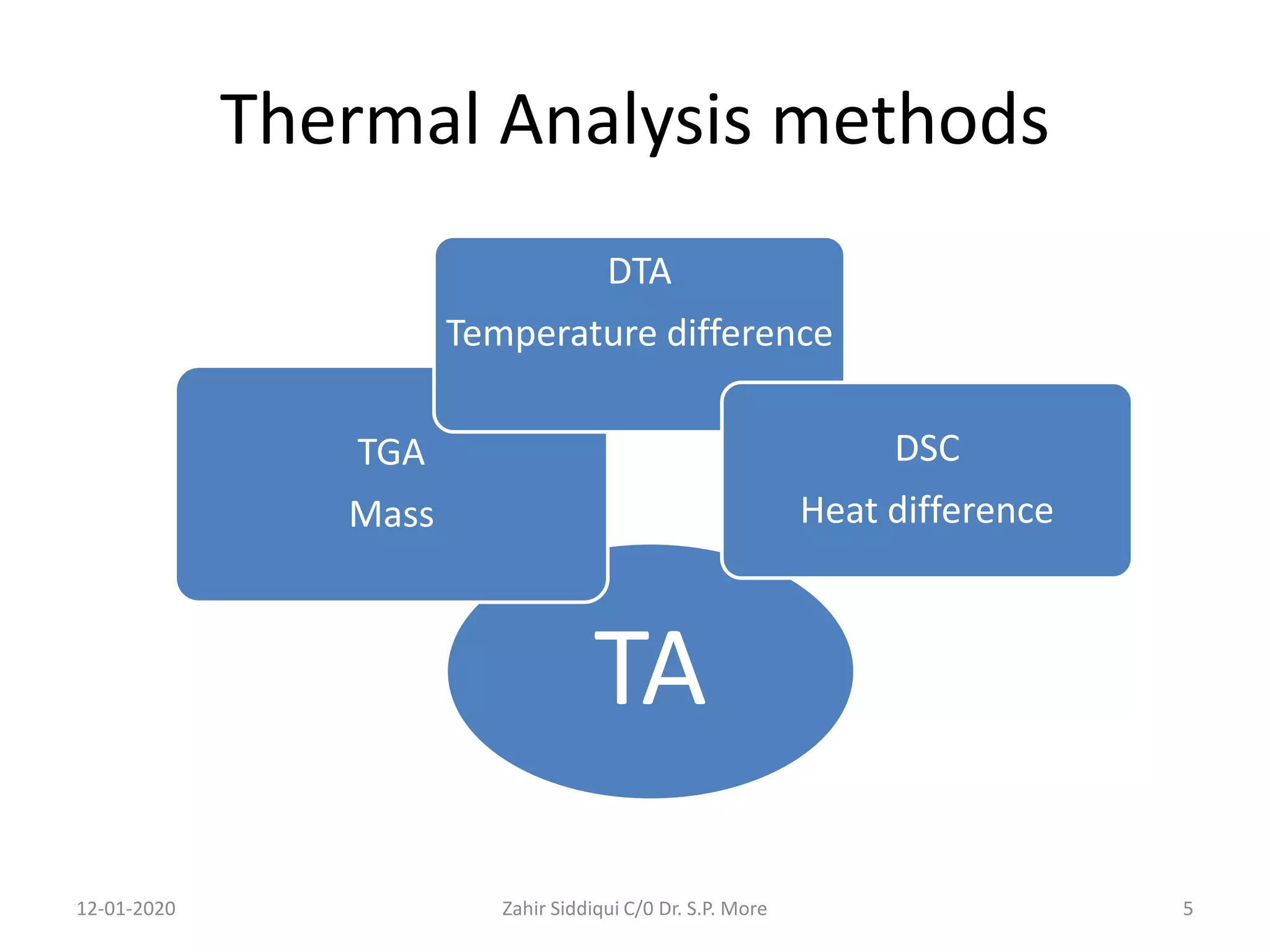 Thermal Analysis TA, TGA, DSC, DTA | PPTX