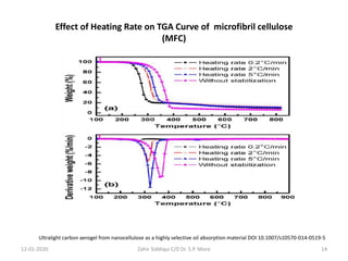 Thermal Analysis TA, TGA, DSC, DTA | PPTX