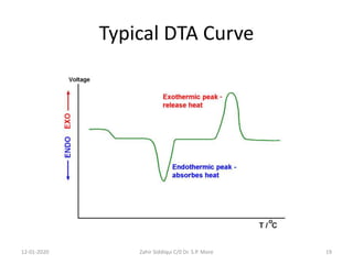 Thermal Analysis TA, TGA, DSC, DTA | PPTX