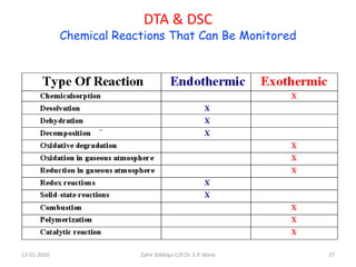 Thermal Analysis TA, TGA, DSC, DTA | PPTX