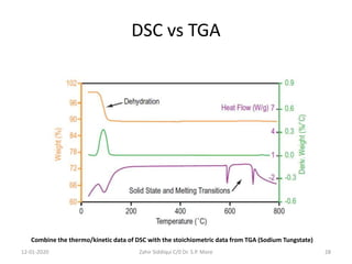 Thermal Analysis TA, TGA, DSC, DTA | PPT