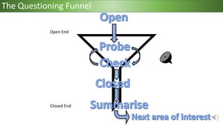 MTE Communication Skills Basics | PPT