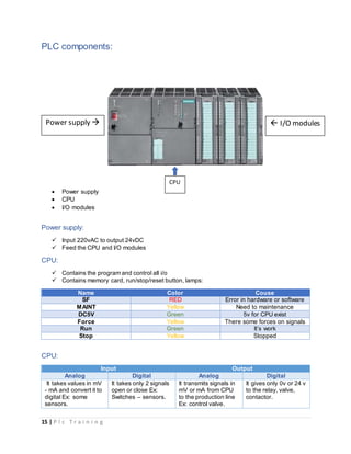 classic control and PLC training report | DOCX