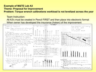 M&TE CAL LAB "Use of A3 during Problem Solving" Instruction | PPT