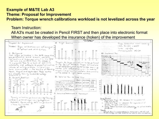 M&TE CAL LAB "Use of A3 during Problem Solving" Instruction | PPT